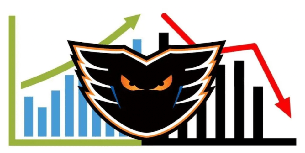 Lehigh Valley Phantoms Prospect Stock Report 11/17
